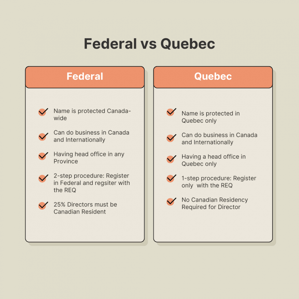 How to Incorporate a Quebec Incorporation